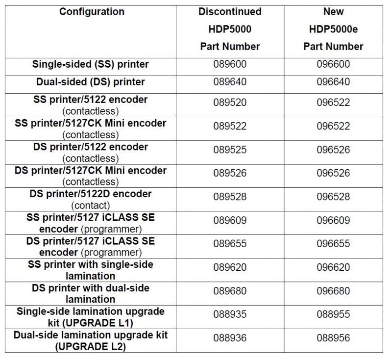 Notice of Discontinuation — HID® FARGO® HDP5000 ID Card Printer - ASAP ...